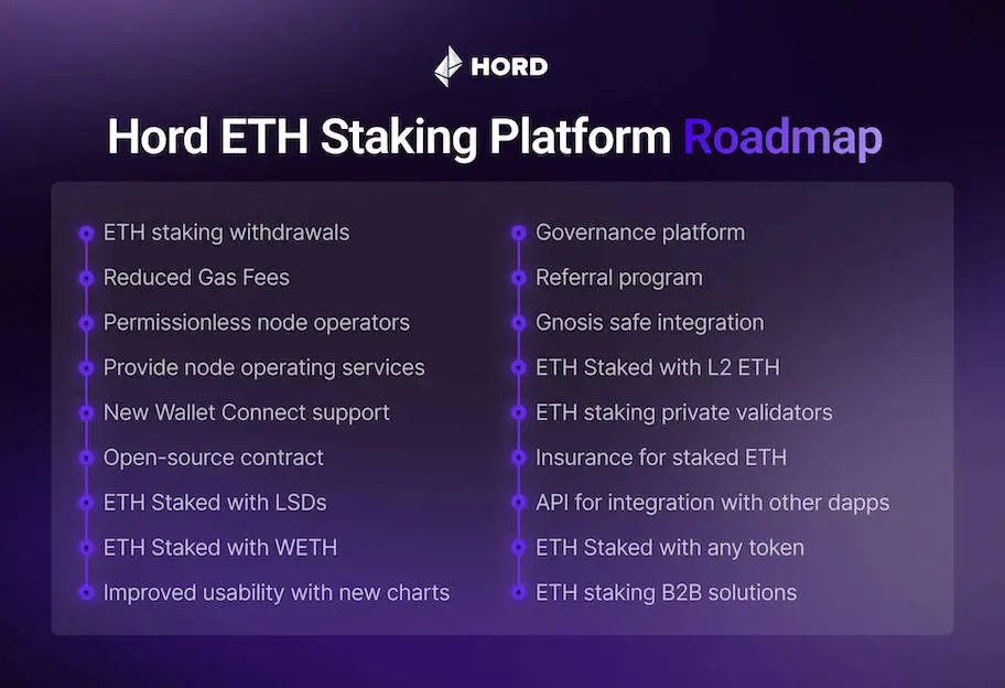 Hord’s Liquid ETH Staking Roadmap | Hord